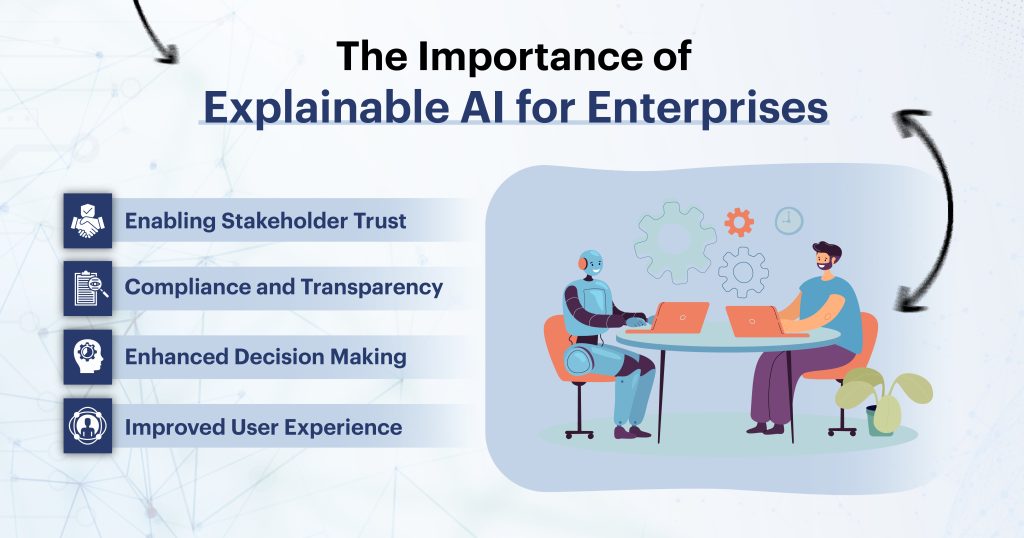 Understanding Explainable AI: Key Insights