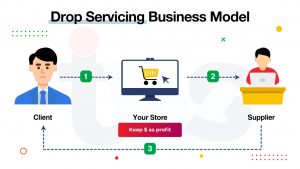 Drop Servicing Guide: How To Start, Benefits And Some Tips