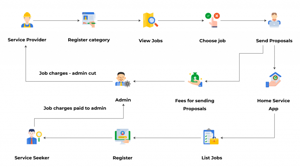 Home Services App Development Solutions | Home Service Apps