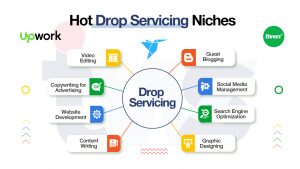 Drop Servicing Guide: How To Start, Benefits And Some Tips