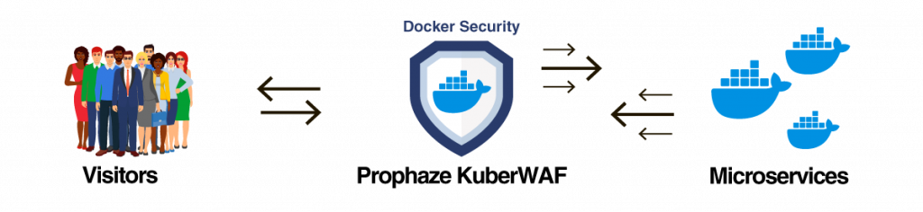 Cloud Security Company | Custom Web Application Security