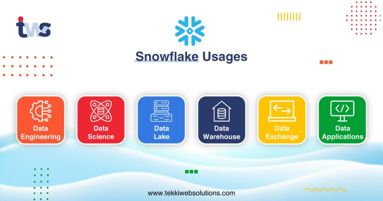 What Is Snowflake? Benefits, Architecture, And Rest Explained