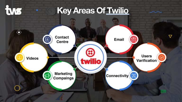 What Is Twilio And How Does It Work? Everything Unlocked