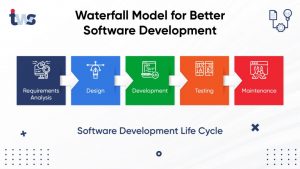 Waterfall Model: A Better Way For Software Development