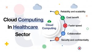 Cloud Computing Transforming Healthcare Industry By 2025