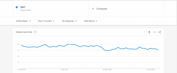 Best Programming Languages | Web App Development