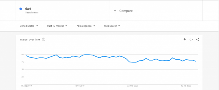 Best Programming Languages | Web App Development