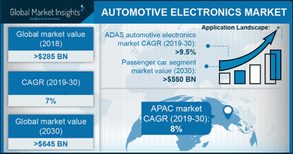 Digital Journey Of Automotive Industry | Automotive Solutions