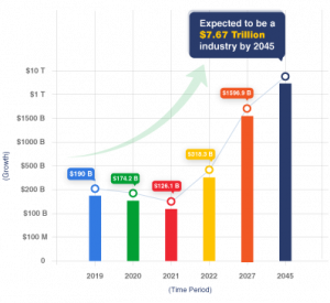 Logistics Industry Analysis | Logistics Market Report