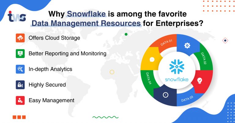 What Is Snowflake? Benefits, Architecture, And Rest Explained